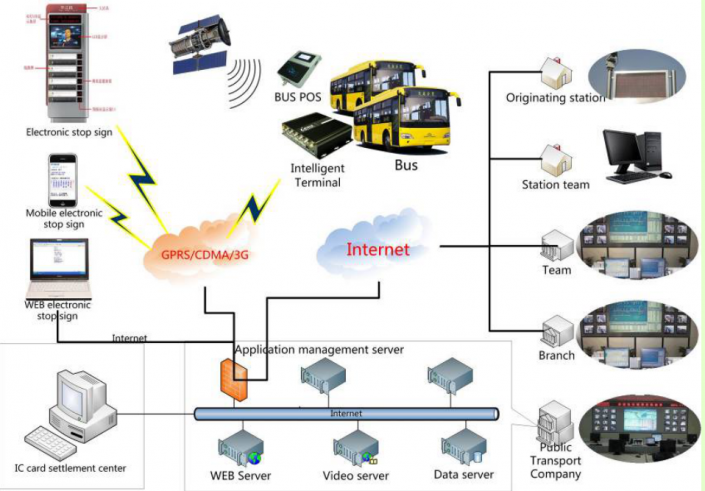 Smart Transport – PRONET TECHNOLOGIES